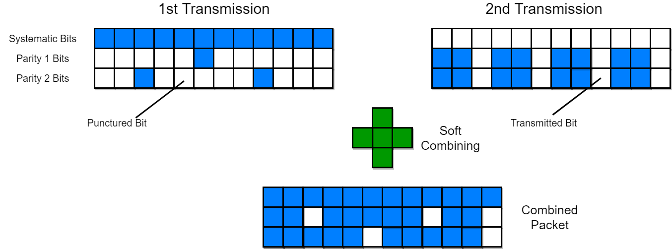 HARQ – NR LTE related tech oriented blog