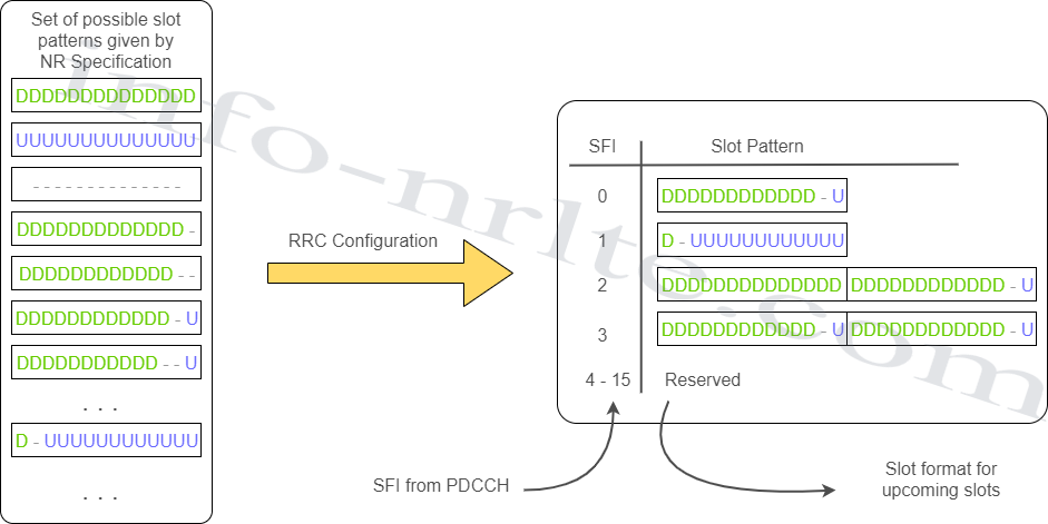 Dynamic TDD – 5G NR – 4G LTE related technology insights