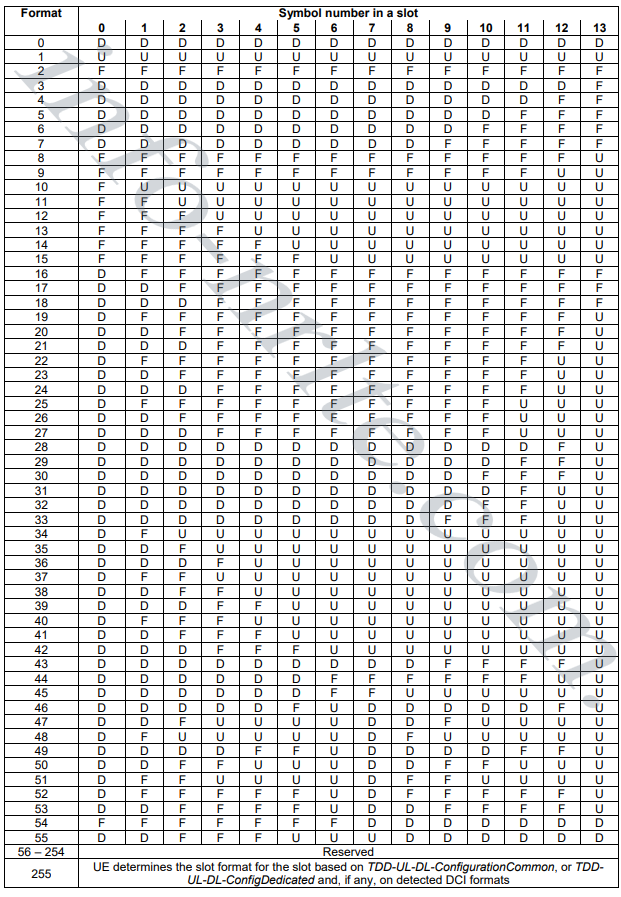 Dynamic TDD – 5G NR – 4G LTE related technology insights