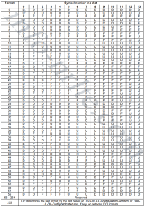 Dynamic TDD – 5G NR – 4G LTE related technology insights