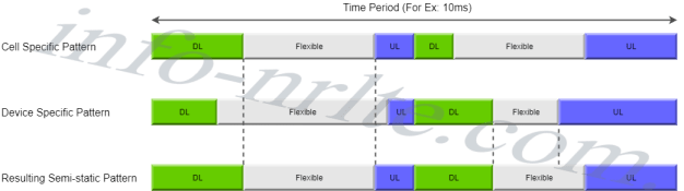 Dynamic TDD – 5G NR – 4G LTE related technology insights