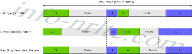 Dynamic TDD – 5G NR – 4G LTE related technology insights