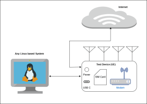5G Data Connection Establishment – 5G NR – 4G LTE related technology ...